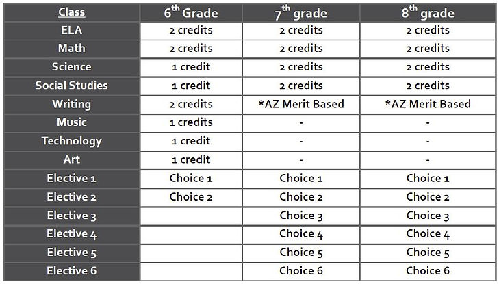 MIDDLE SCHOOL ELECTIVES | azchartercom
